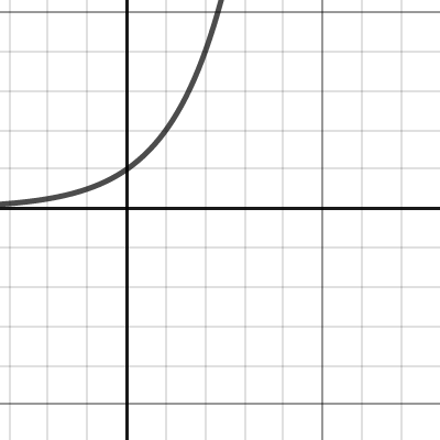 Exponential H Function Graph | Desmos