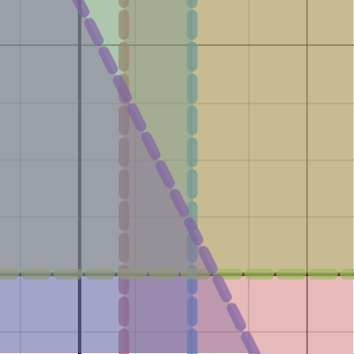 Linear Programming Intro | Desmos
