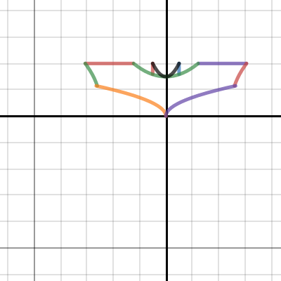 "Batman graph" DENISS| Desmos