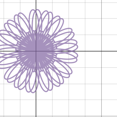 Fun Polar Graphs | Desmos