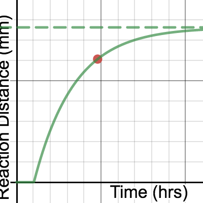 Mantid Problem (Part III) | Desmos