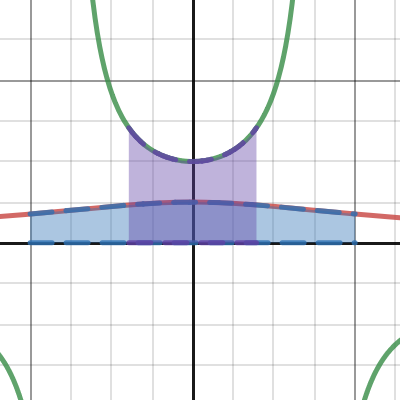 Trig Sub Graphs | Desmos