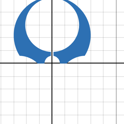 Biohazard symbol | Desmos