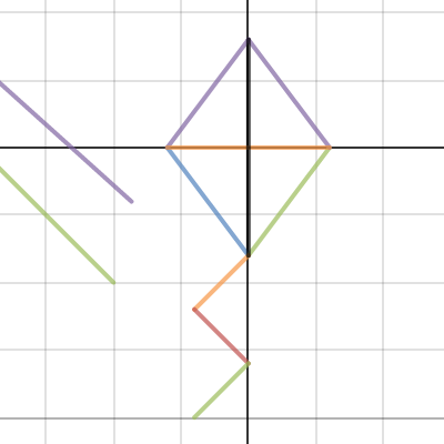 Soaring with Slope | Desmos