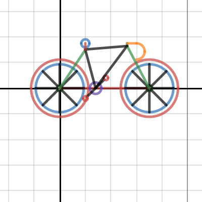 Bike Neil | Desmos