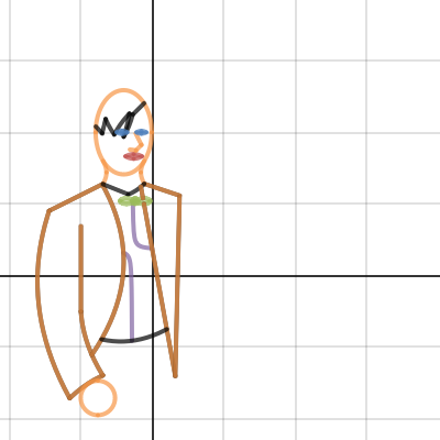 Algebra 2 project | Desmos