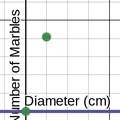 1L - 3rd Lab Circle Experiment: Number of Balls vs Diameter | Desmos