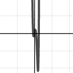 polynomial sliders | Desmos