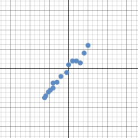 scatterplot - 2 | Desmos