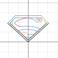 Superman Sign | Desmos