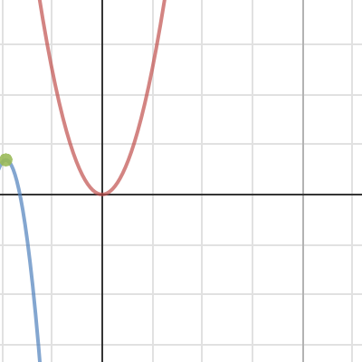 § 2.3 Parabola Example | Desmos
