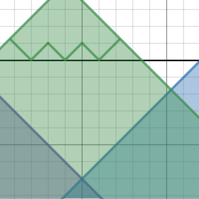 Mountain Sunset. | Desmos