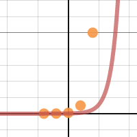 Match my Function- Exponential Version | Desmos