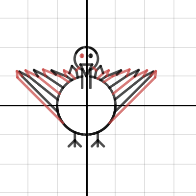 Turkey Graph | Desmos