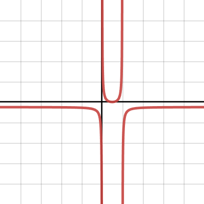 Desmos | Graphing Calculator