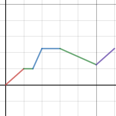 Thanksgiving with My Crazy Family | Desmos