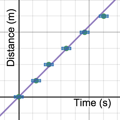 Buggy Lab| Desmos
