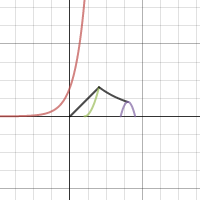 Tent| Desmos