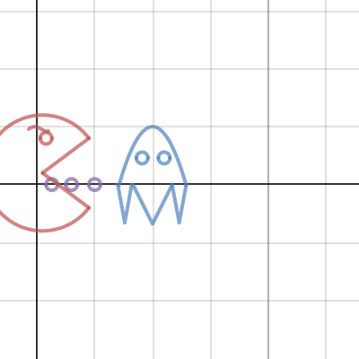 PAC-MAN| Desmos