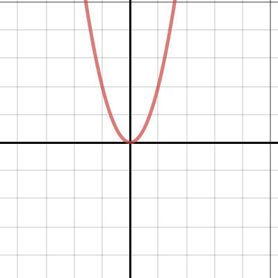 quadratics | Desmos
