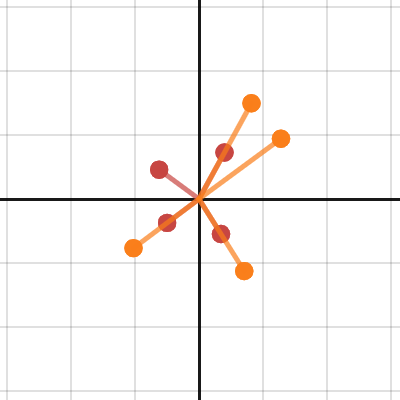 Split-octonionic reciprocal | Desmos