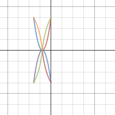 Jared Hansen Flower Power | Desmos