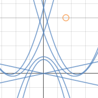 conic sections graph | Desmos