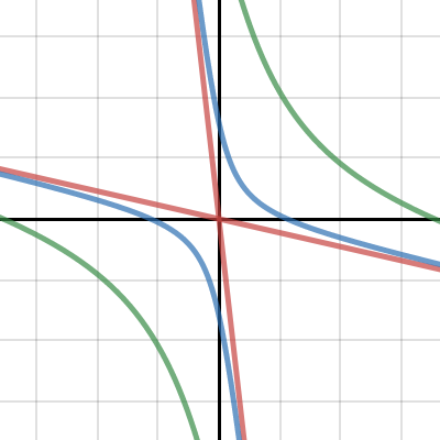 Conic Section | Desmos