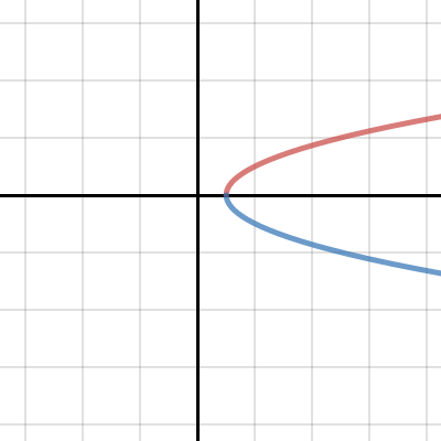 Desmos | グラフ計算機
