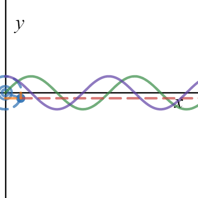 Sine and Cosine Animation from Unit Circle | Desmos
