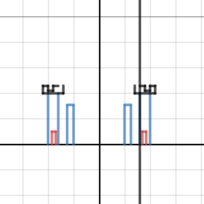 Natalie Madson Election Day | Desmos