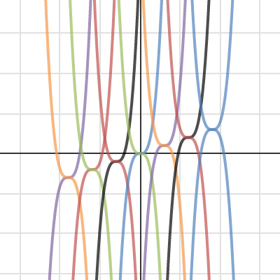 Cubic Challenge | Desmos