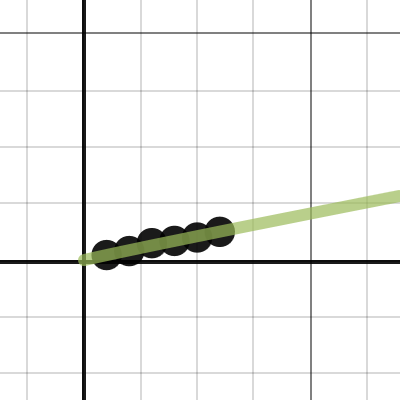 Project For Math Analysis| Desmos