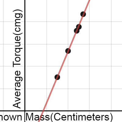 Torque Lab: Physics | Desmos