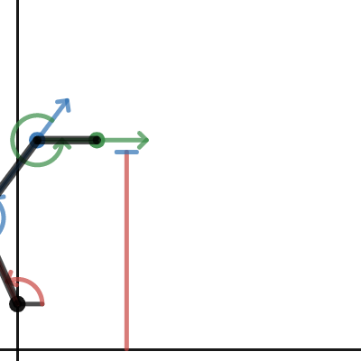 Robotic Arm - Bottle Opener | Desmos