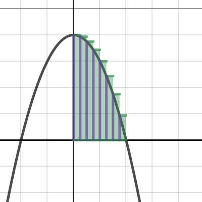 Analysis - Rechteck-Summen - Integral | Desmos