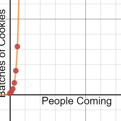 Cookies | Desmos