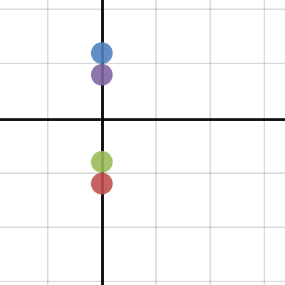 constellation diagram| Desmos