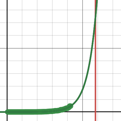 Monkeypox in the US | Desmos