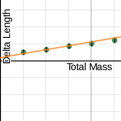 Physics Lab Graph 2 | Desmos