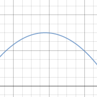 Joueur de golf | Desmos