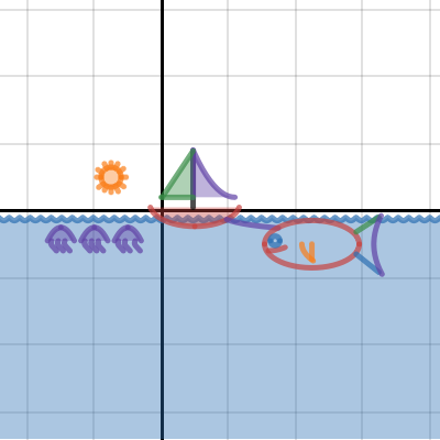 Precalculus Final Copy | Desmos