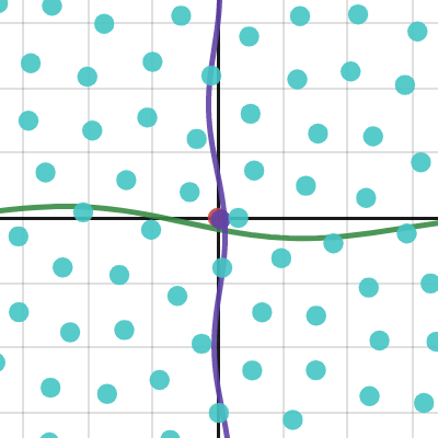 Skiing Backwards down Cotton Candy in the middle of the night into the void | Desmos