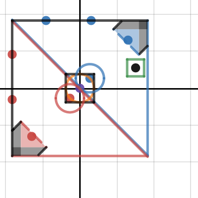 FTC Field | Desmos
