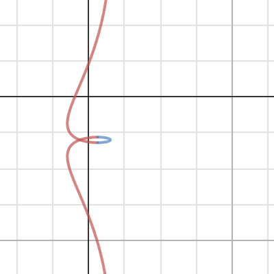 Mini-Project 5| Desmos