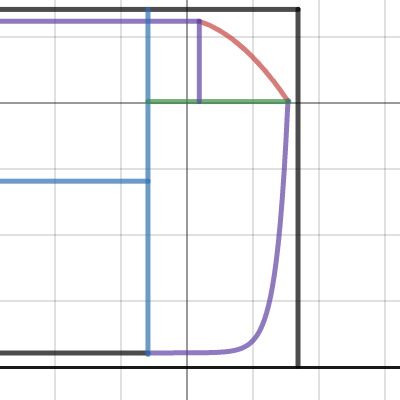 Math Assignment | Desmos