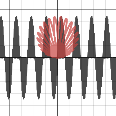 pretty gibberish | Desmos