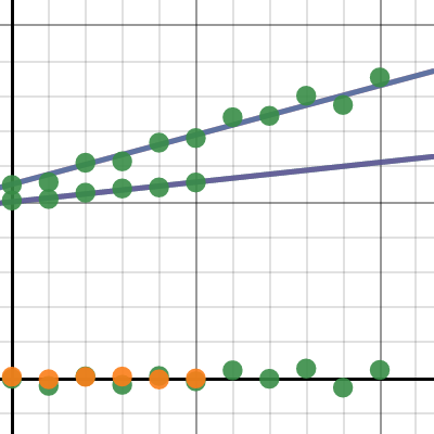 Caleb Graphs | Desmos