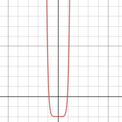 Problem Set 10 pg. 269 1-4, 23-31 odd | Desmos