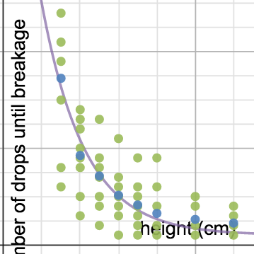 writing task 2| Desmos